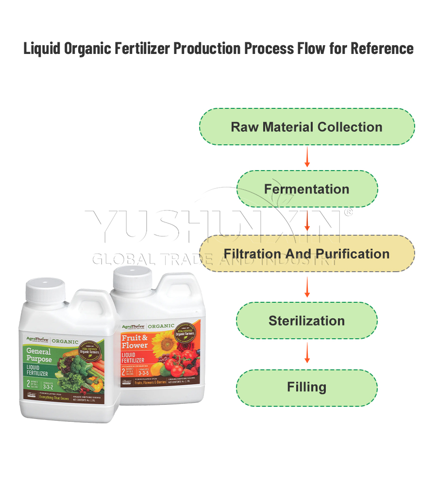Liquid Organic Fertilizer Production Line | Shunxin Fertilizer Solutions